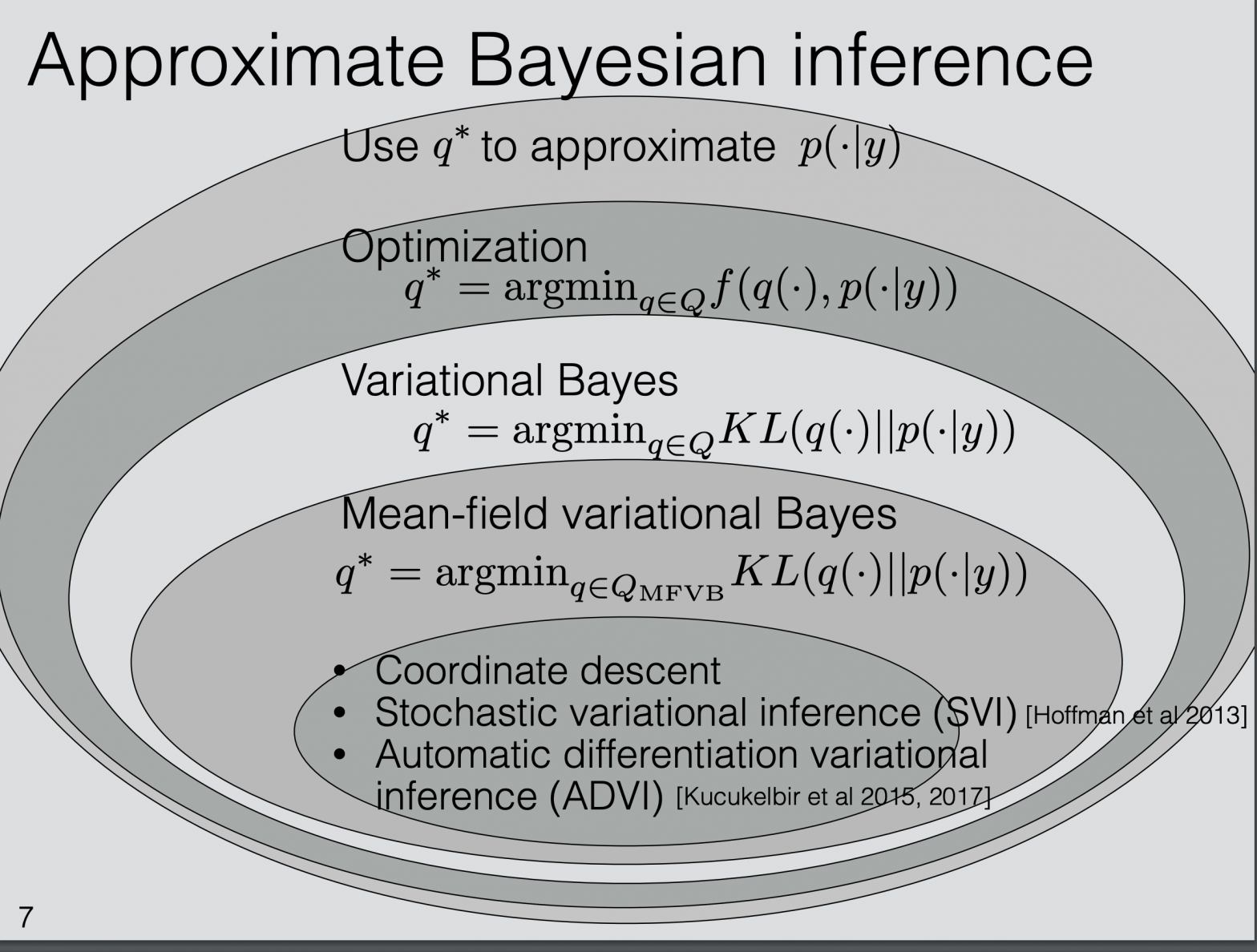 Stochastic Variational Inference – czxttkl Stochastic Variational Inference – czxttkl