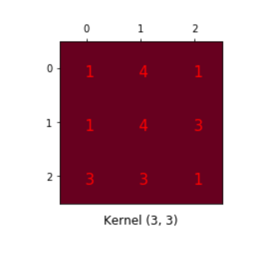 GAN (Generative Adversarial Network) – czxttkl